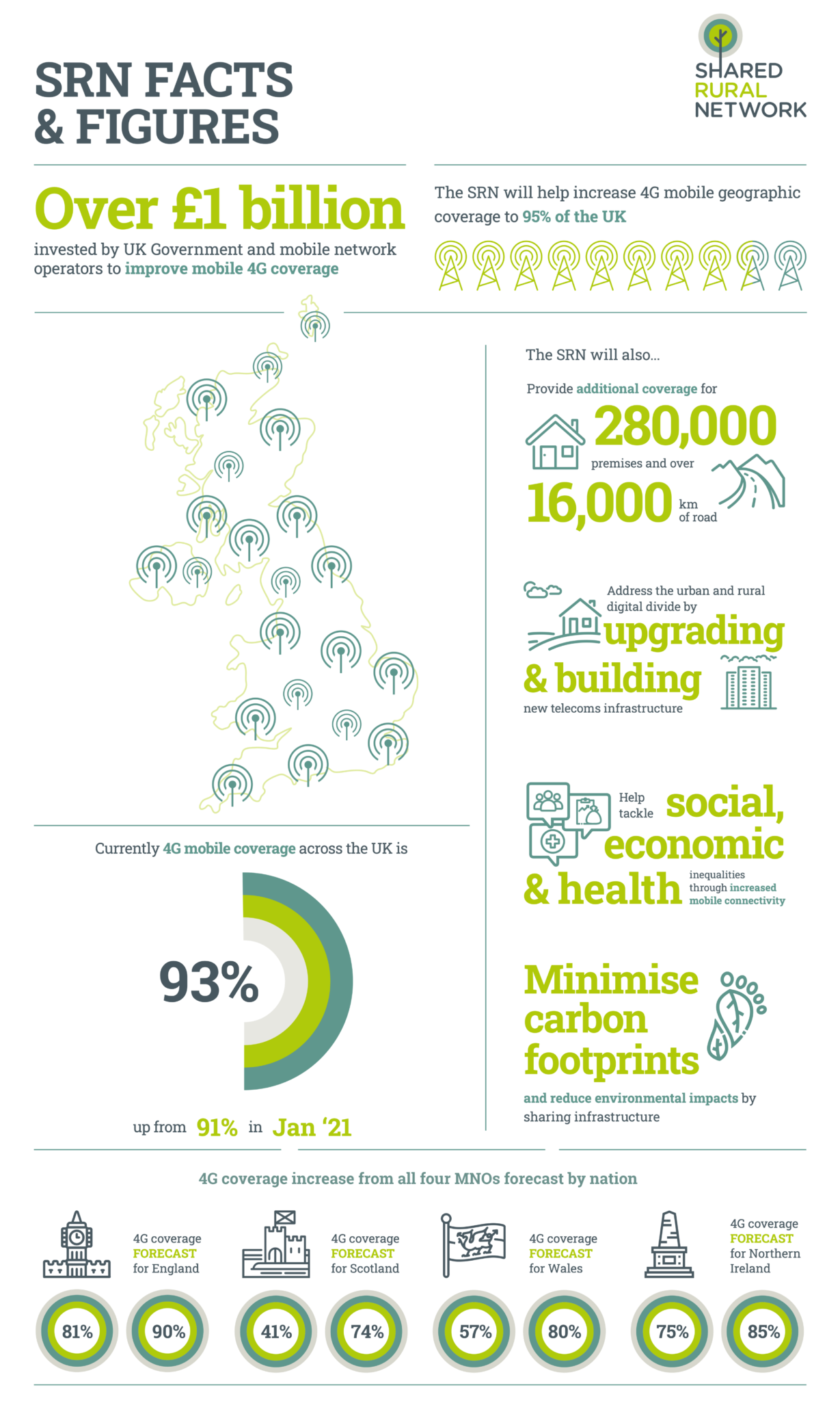 About - Shared Rural Network