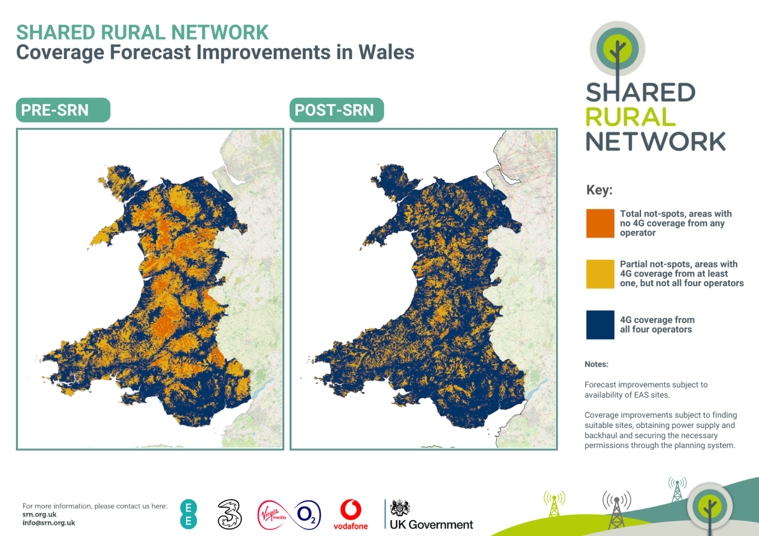 Forecast coverage improvements – Shared Rural Network