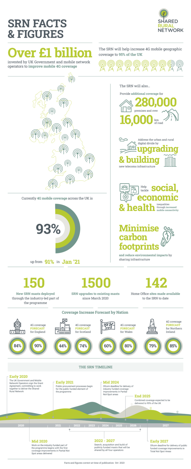 About - Shared Rural Network