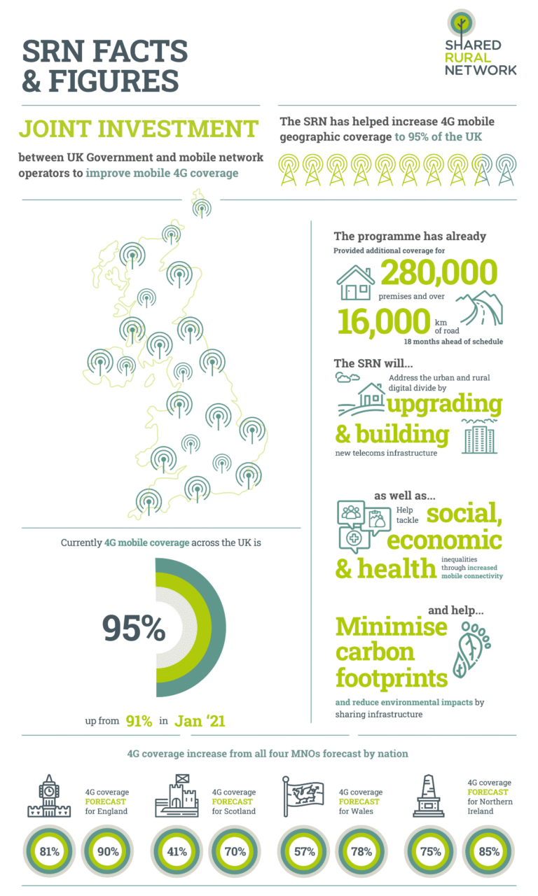 About – Shared Rural Network