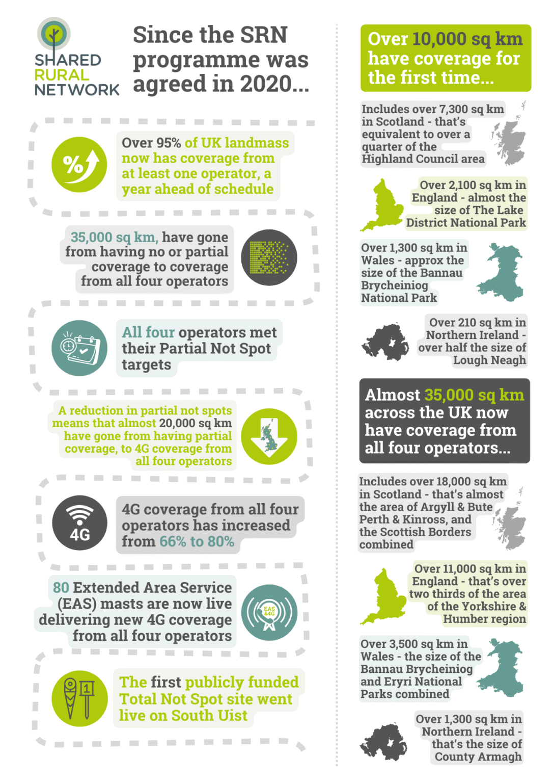 Programme Progress – Shared Rural Network